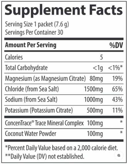 ZeroLyte Salty Electrolytes – Aztlan Herbal Remedies